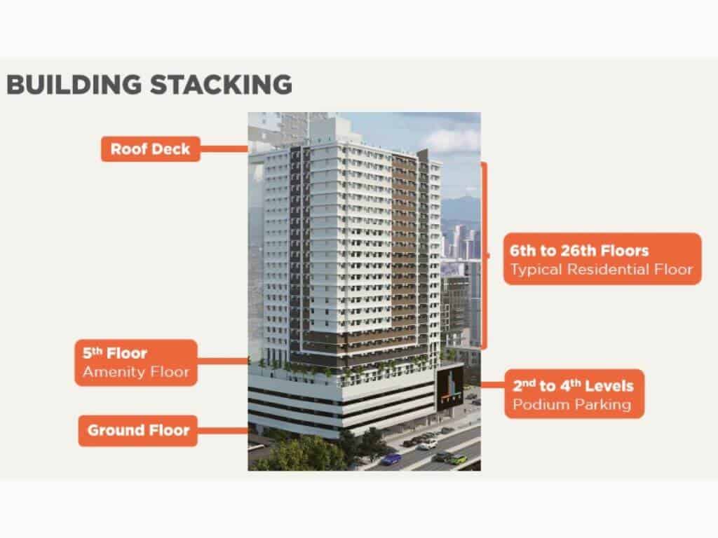 Sync - Real Estate Philippines
